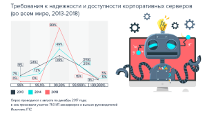 Доступность ИТ-мощностей в цифровую эпоху