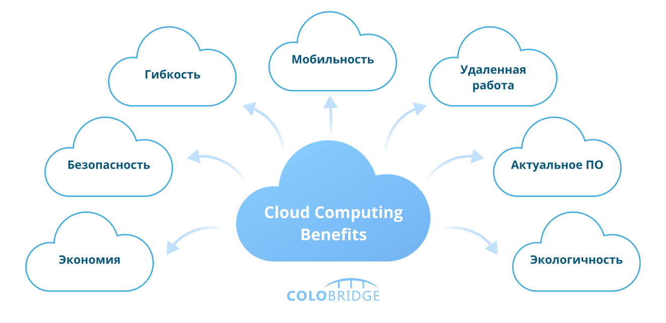 Что такое корпоративное облако и его польза для бизнеса