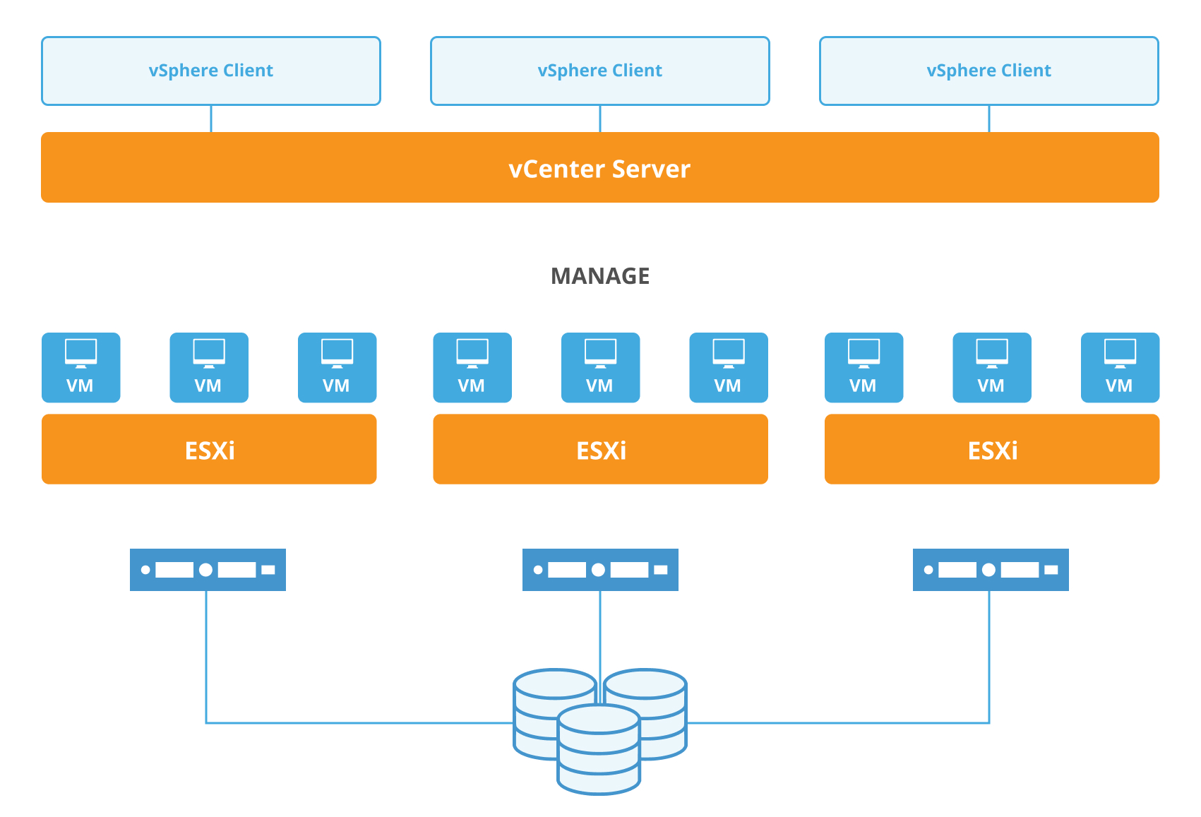 Віртуалізація: що це, як працює, огляд платформ