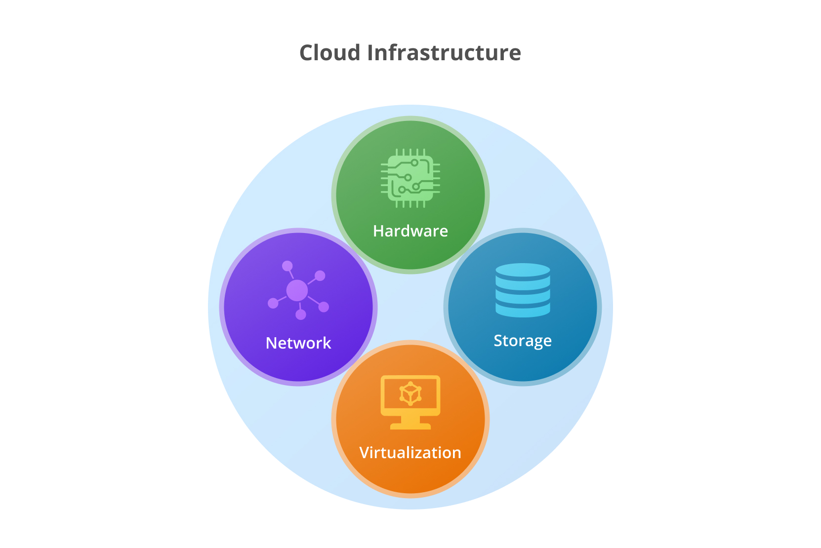 Что такое облачная инфраструктура и ее преимущества