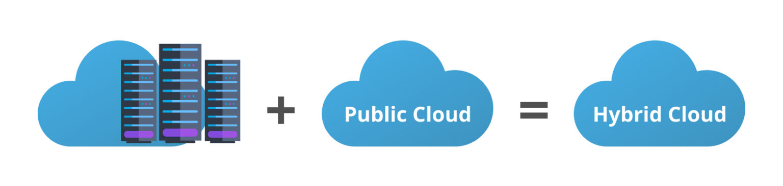 Hybrid cloudinfrastructure and who can benefit from it