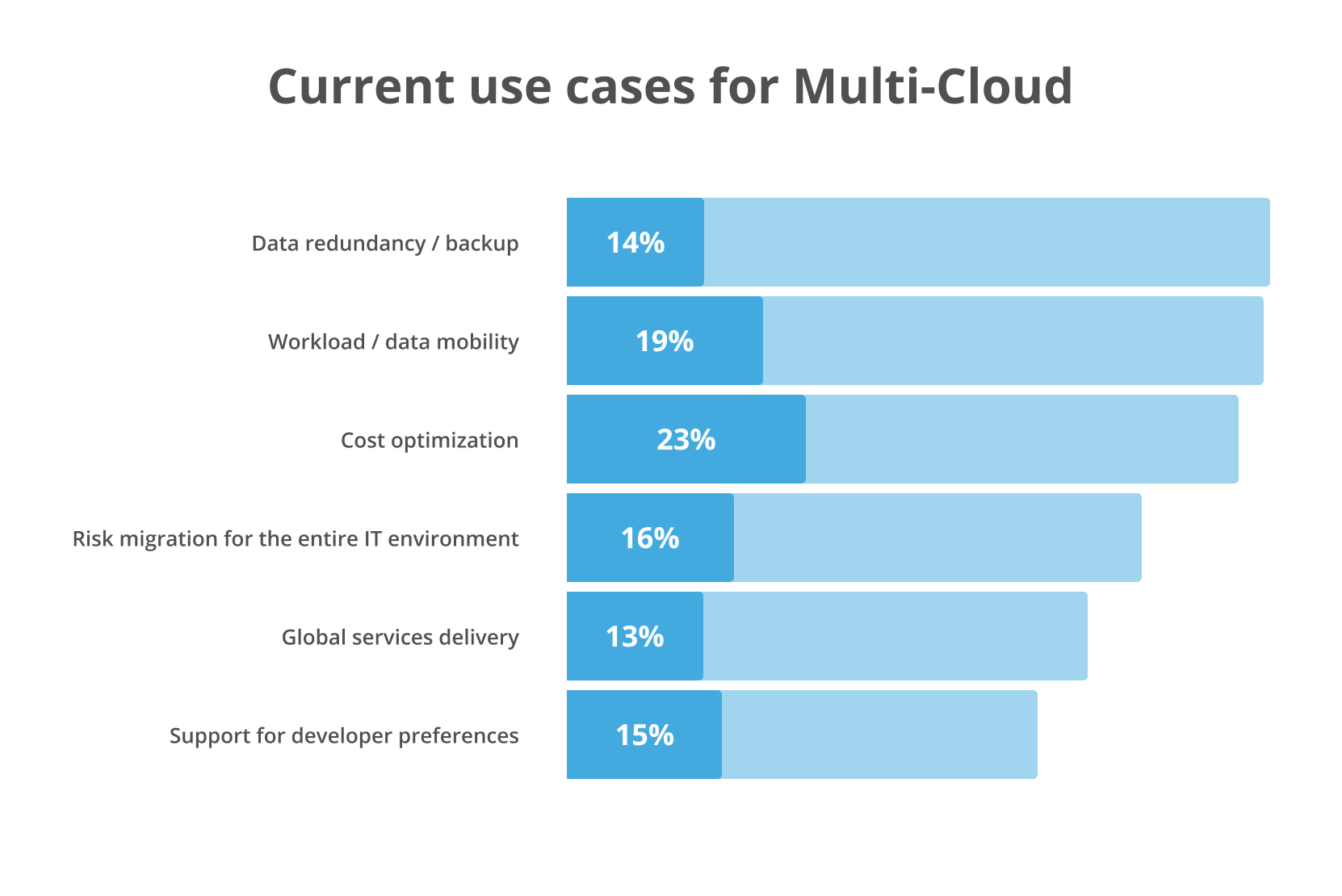 Multicloud или мультиоблако: что это и в чем преимущества