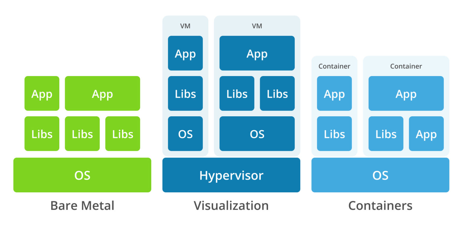 Kubernetes — what is it, how its works and when necessary
