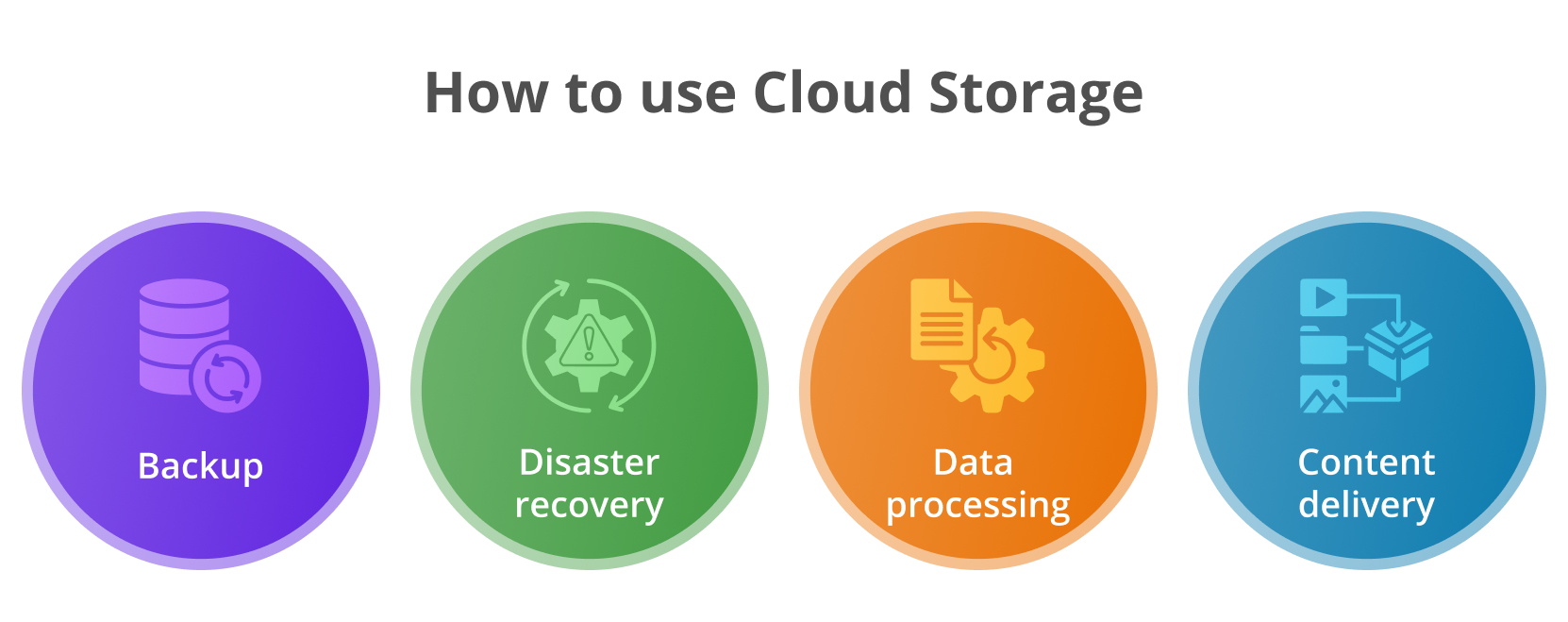 Storing Data in the Cloud: Advantages and Disadvantages