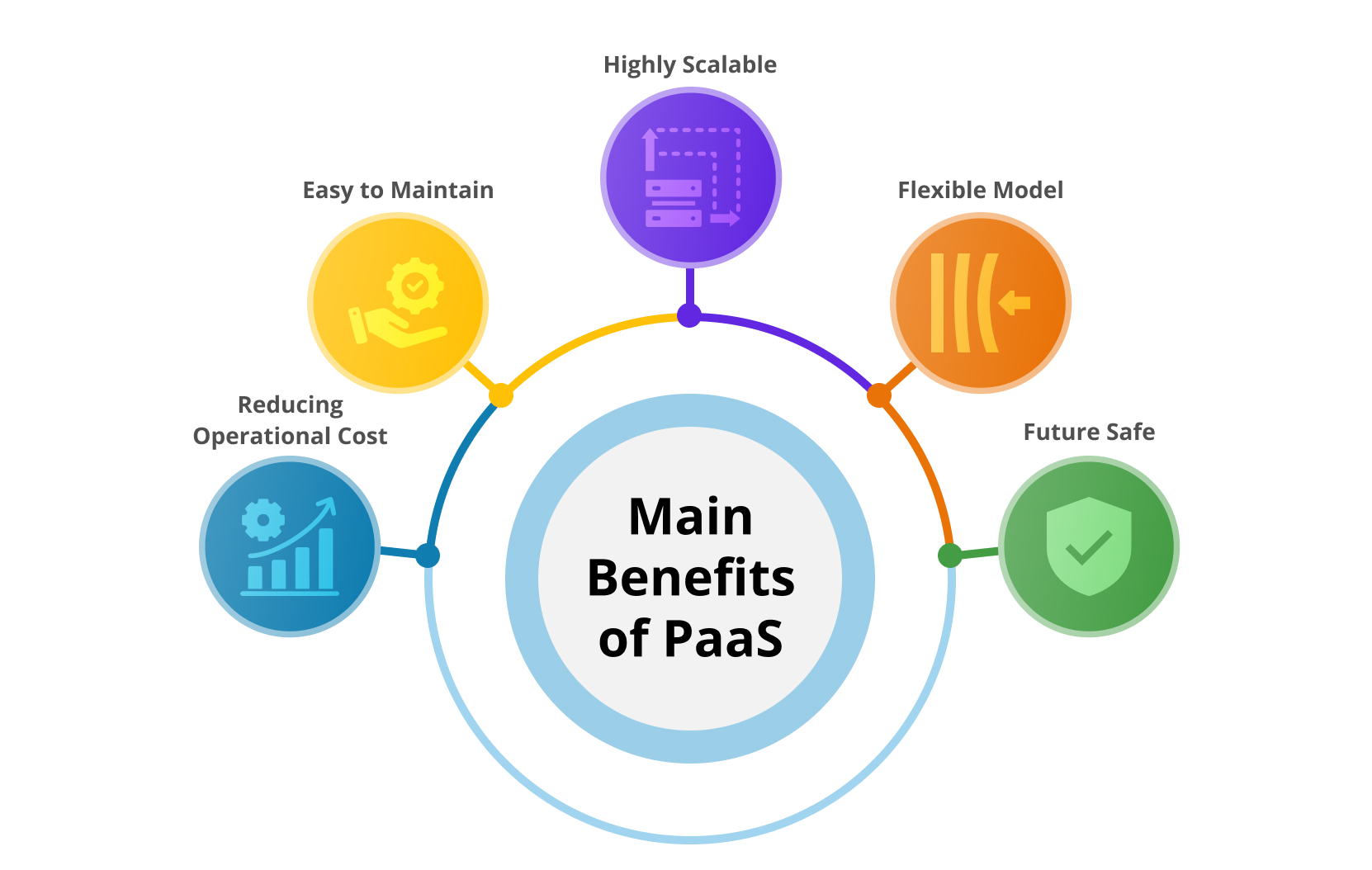 Title: PaaS - what it is, how this cloud model works and what ...