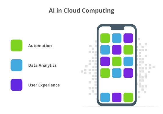 AI and Cloud Computing Drives Digital Transformation