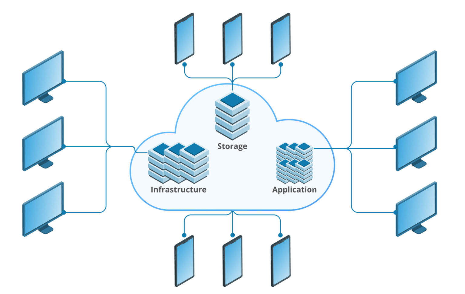 What Is a Cloud Provider and How To Choose It?