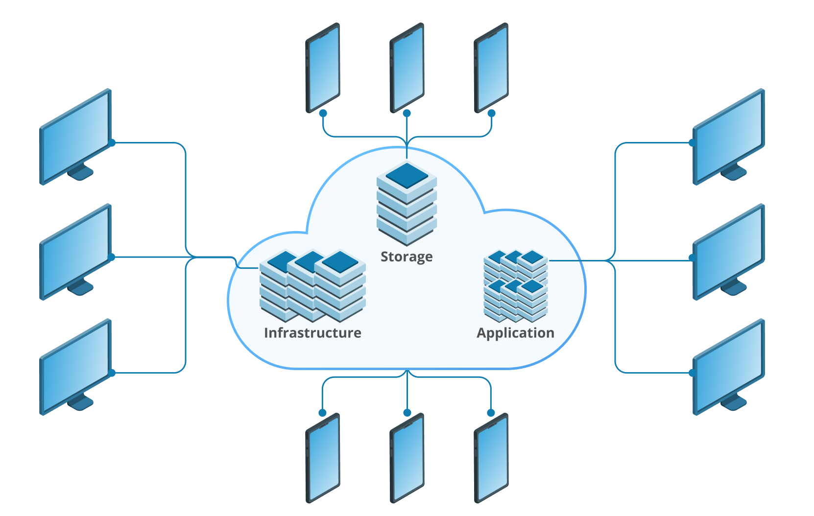 What Is a Cloud Provider and How To Choose It?
