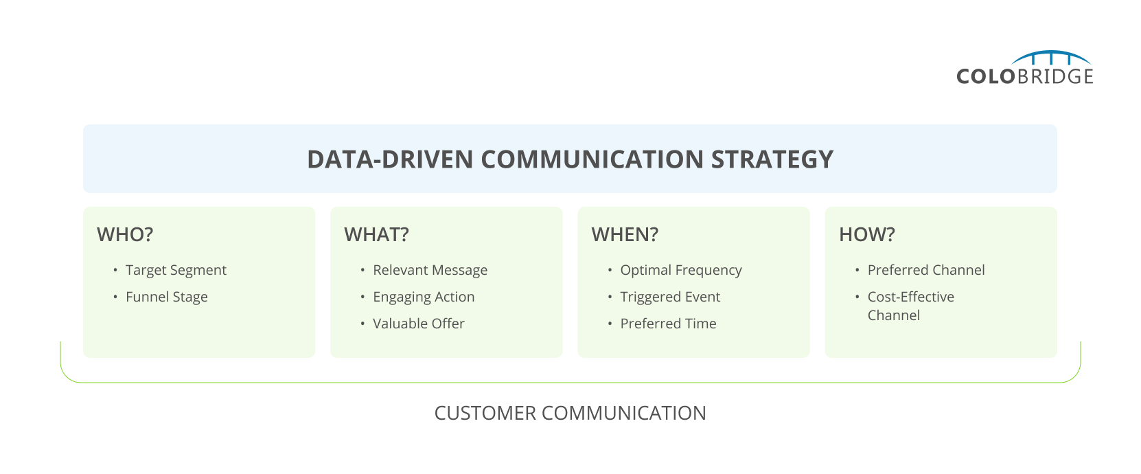 The Potential of Using a Data-Driven Approach in Marketing