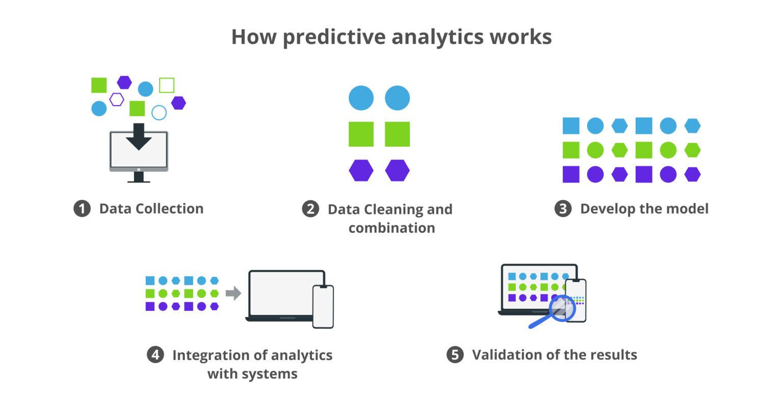 Predictive Analytics: What Is It and How Does It Work