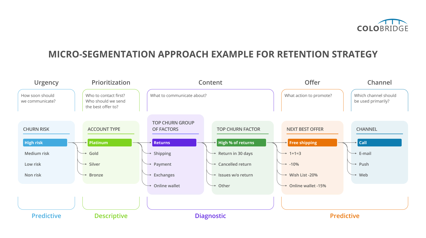 How Analytics-Based Microsegmentation Boosts Sales