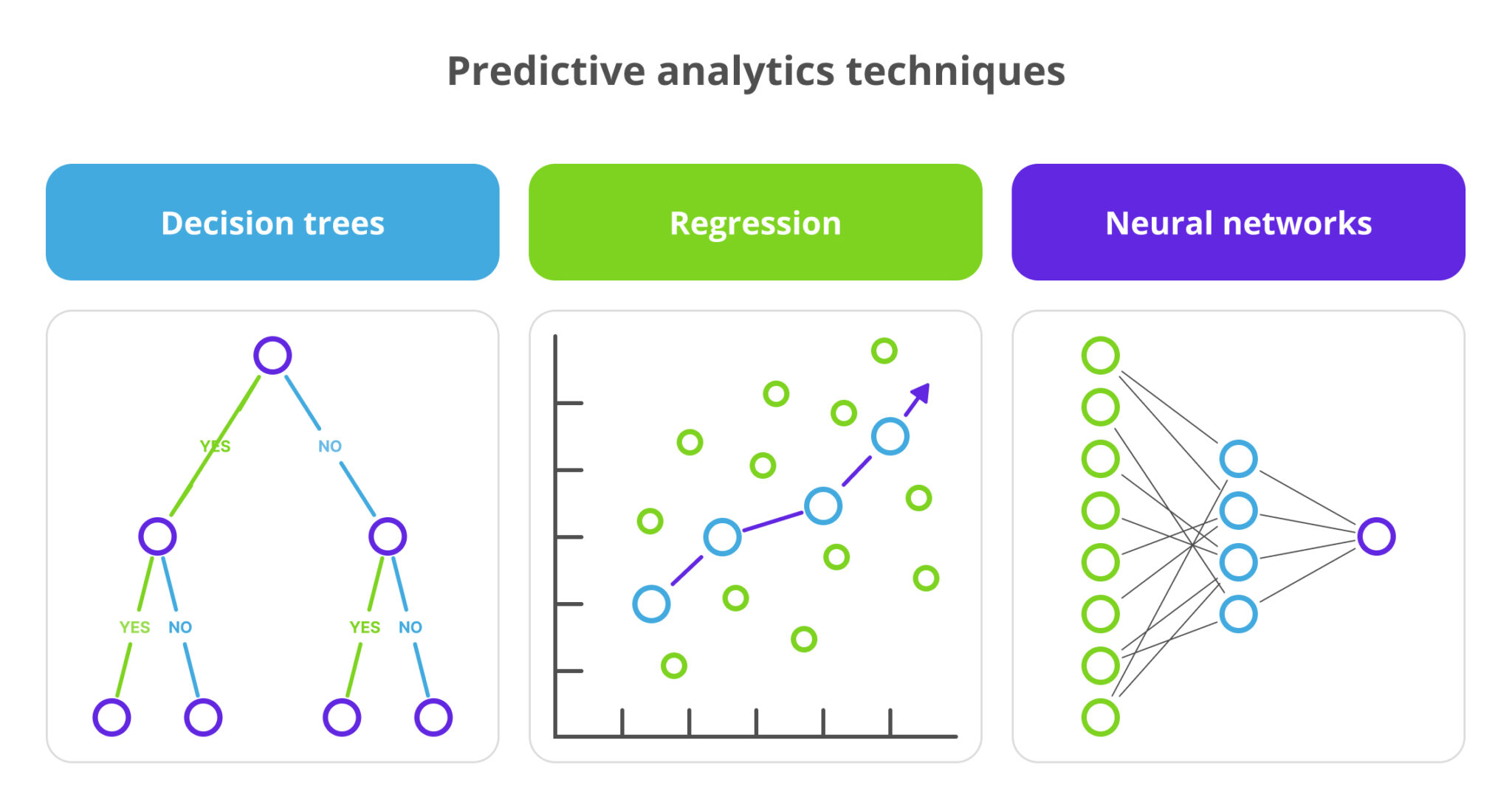 Predictive Analytics: What Is It, How Does It Work, and Where Is It Used?