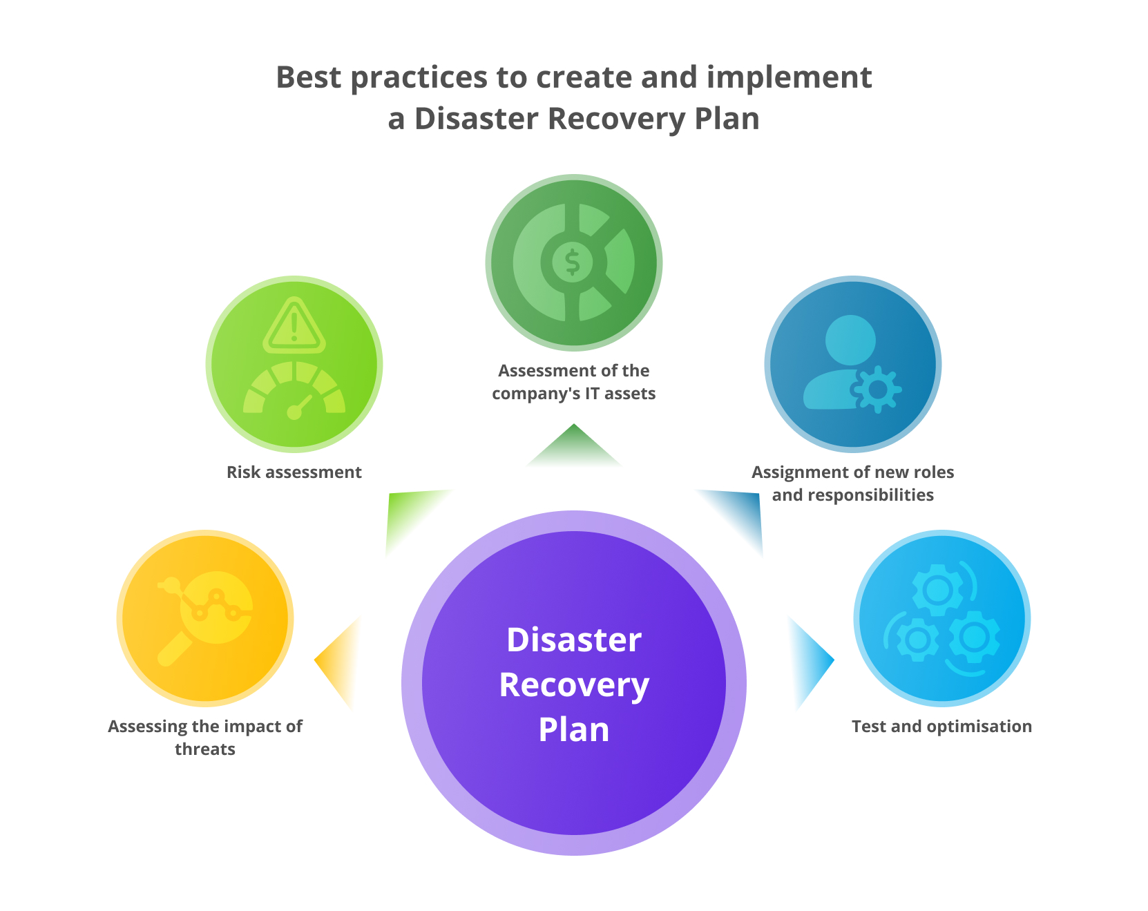 5 Steps to Implementing an Effective Disaster Recovery Strategy