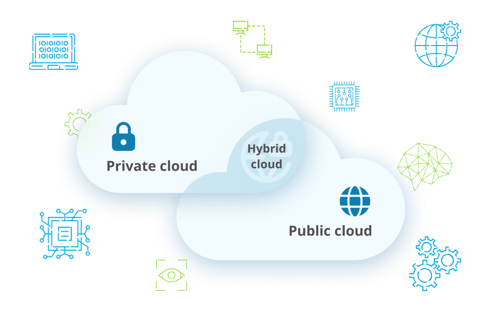 Hybrid Cloud and Generative AI: Unleashing Each Other's Potential