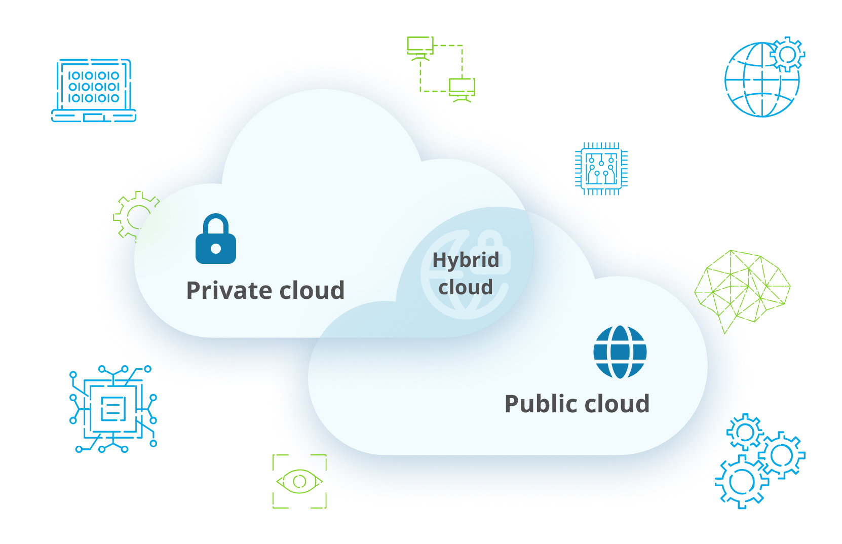 Hybrid Cloud and Generative AI: Unleashing Each Other's Potential