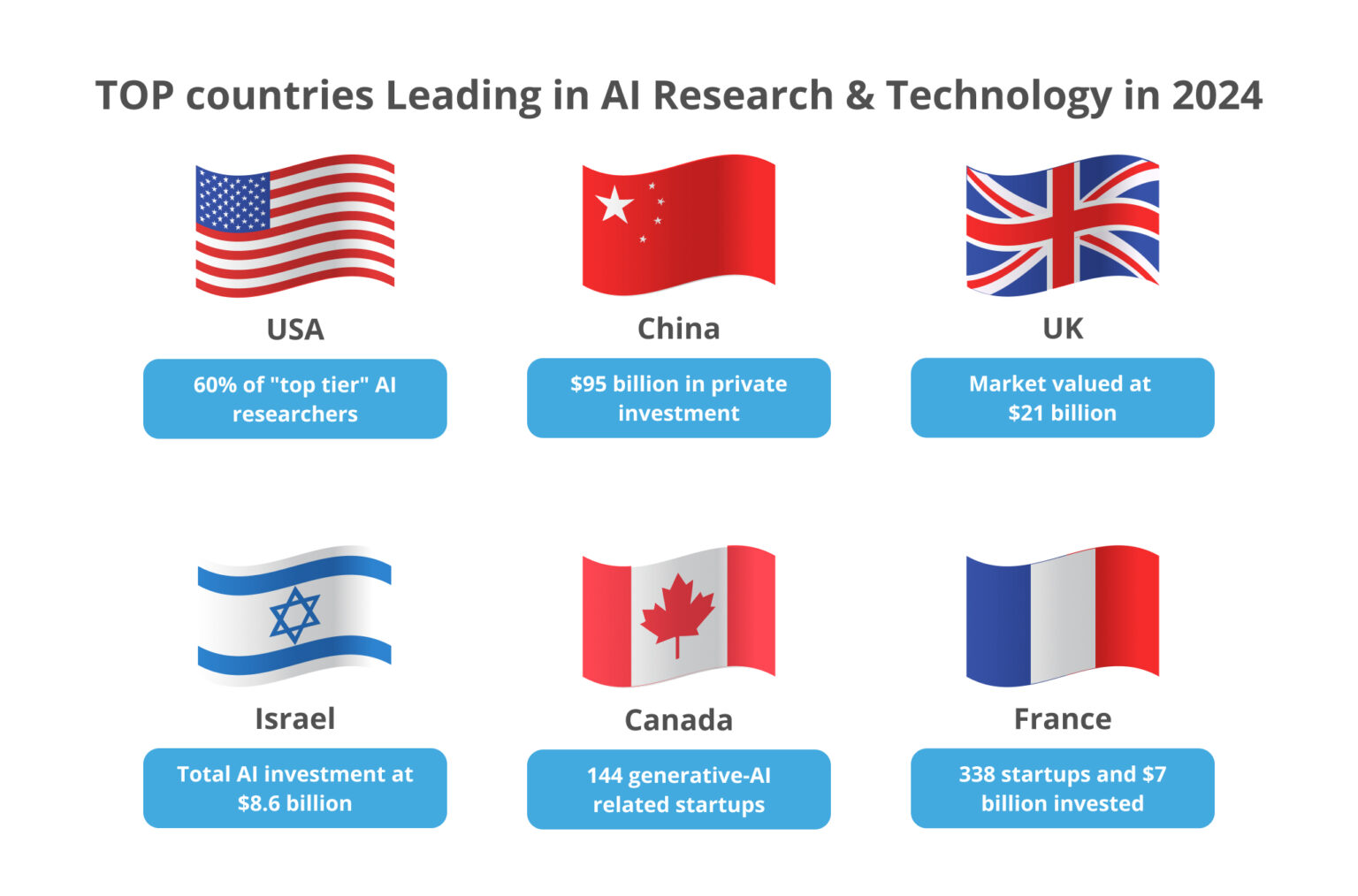Chinese AI: Leaders, Innovations, and Global Impact