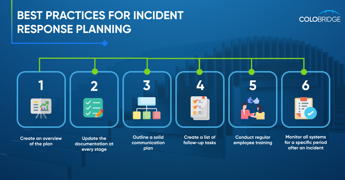 Incident Response Plan: Creation and Implementation