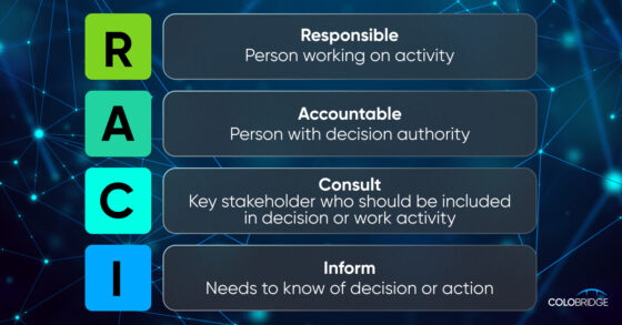 Incident Response Plan: Creation and Implementation