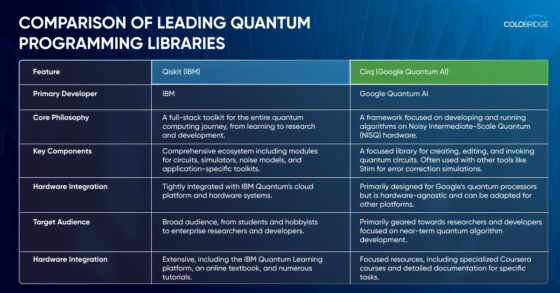 Quantum Software: A Guide to Languages, Compilers & Tools for the Future